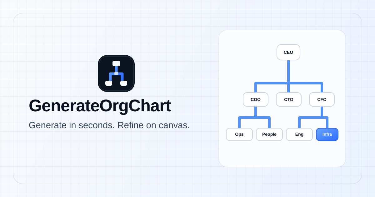 HR Org Chart for Hiring Scale, Employee Support, and Compliance